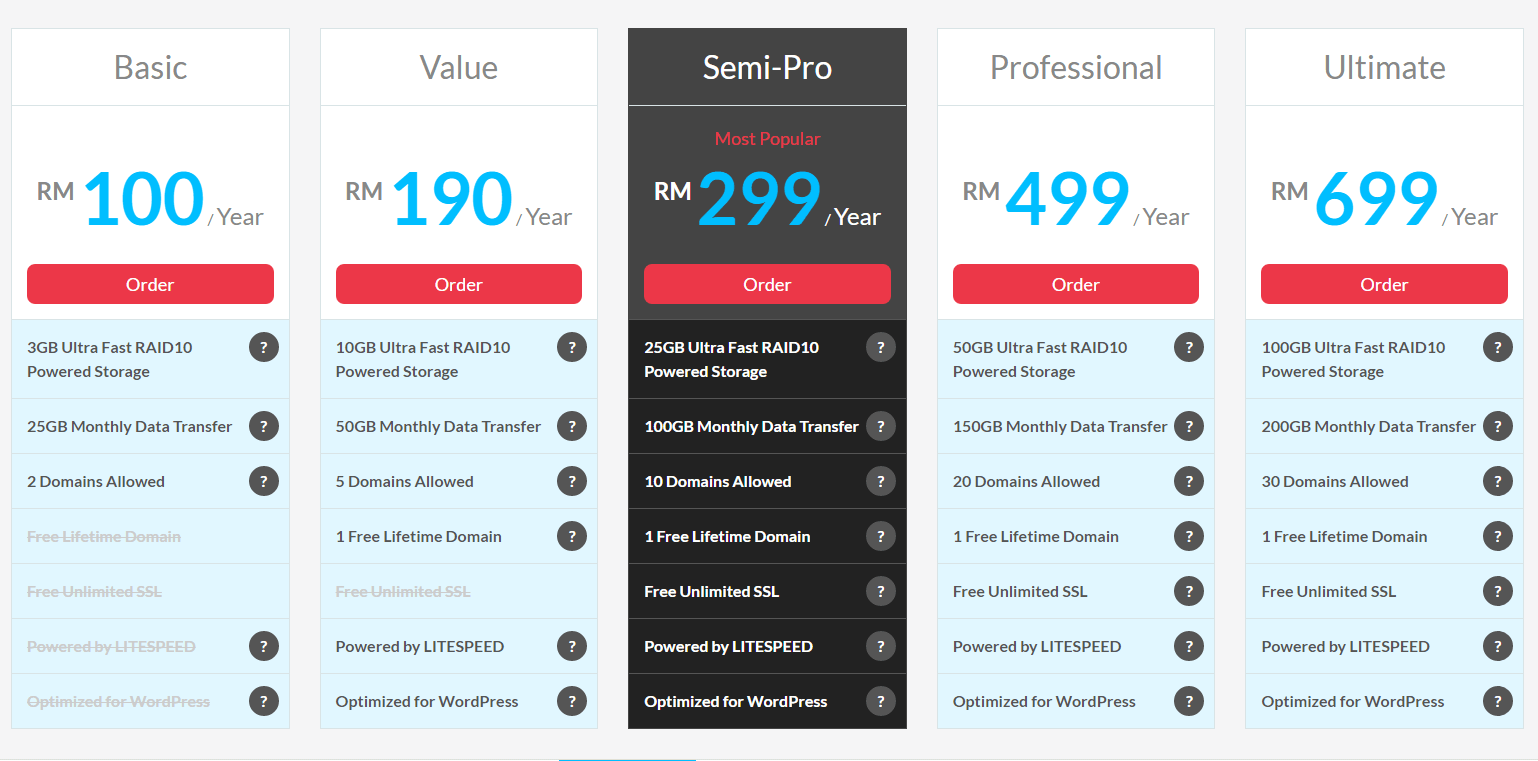Serverfreak Semi-Pro Plan : Hosting Pilihan